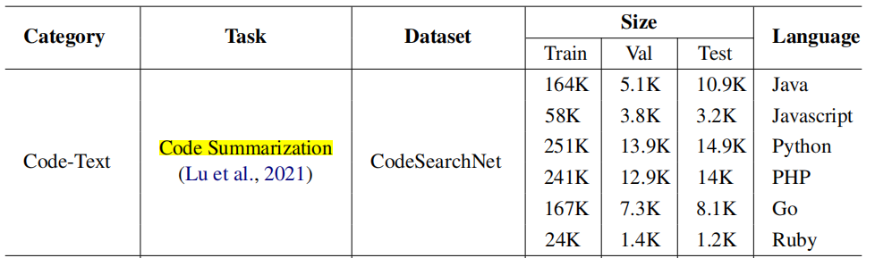 CoTexT: Multi-task Learning with Code-Text Transformer - 知乎
