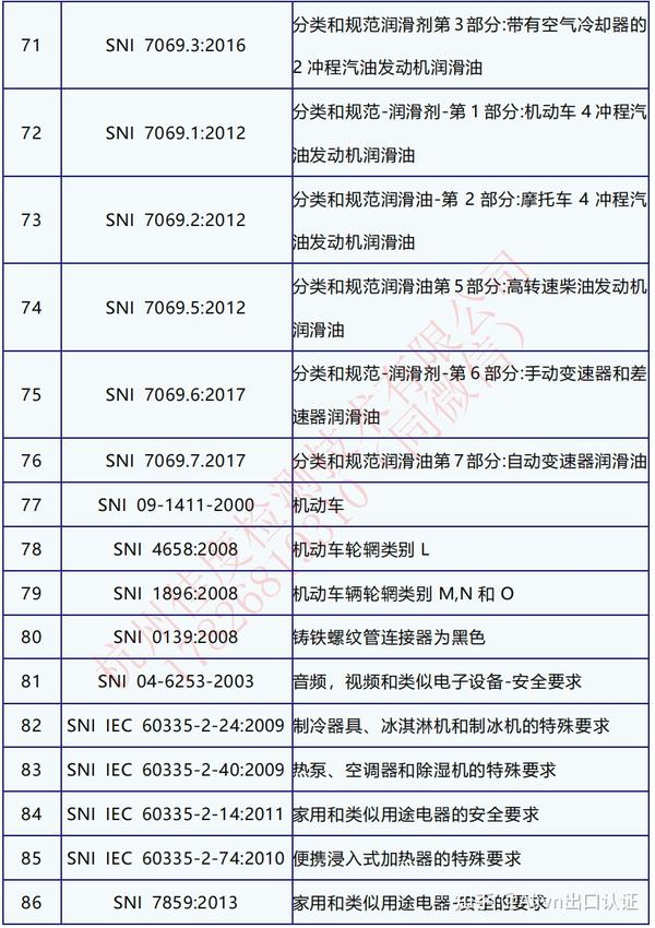 出口至印度尼西亚（印尼）需强制印尼SNI认证产品目录——截至2023年10月 - 知乎