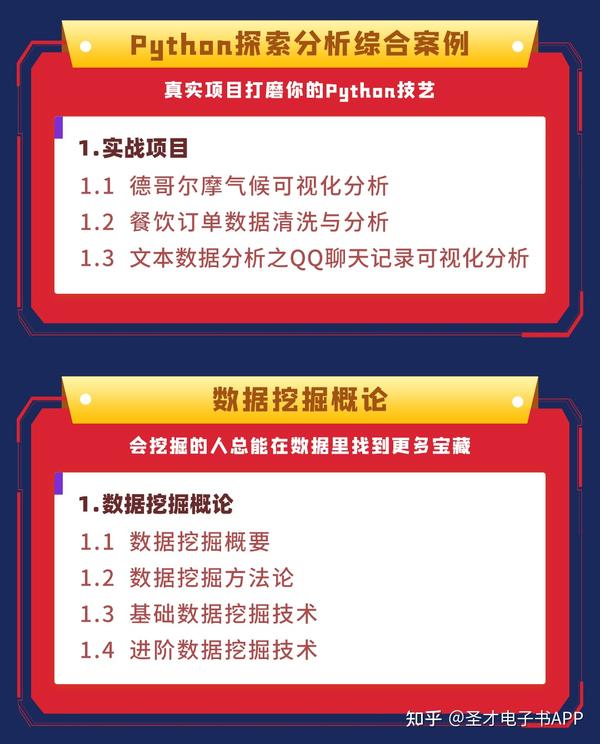 【圣才学习网】CDA数据分析师 Level 3级 Python机器学习 周末集训营（直播&面授） - 知乎