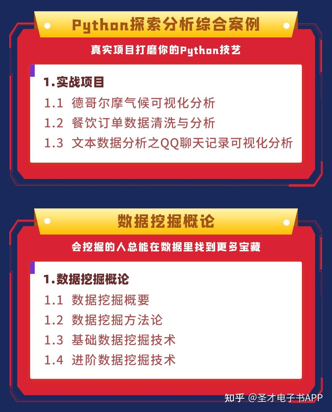 【圣才学习网】CDA数据分析师 Level 3级 Python机器学习 周末集训营（直播&面授） - 知乎