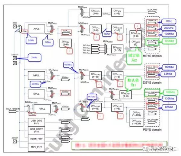想成为数字IC时钟树综合（clock tree synthesis）专家，建议好好看看这个！ - 知乎