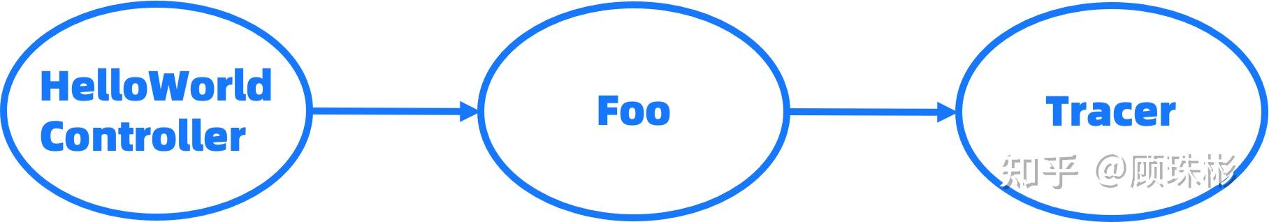 tegg v3 - 性能飞跃 - 知乎