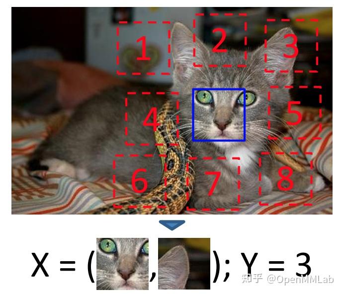 自监督学习系列（一）：基于 Pretext Task - 知乎
