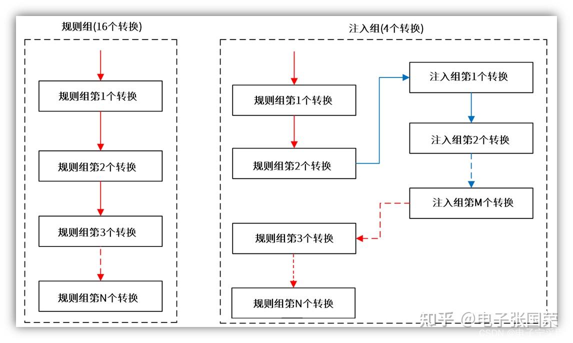 Adc和dac——跟我一起写stm32 第九期 知乎