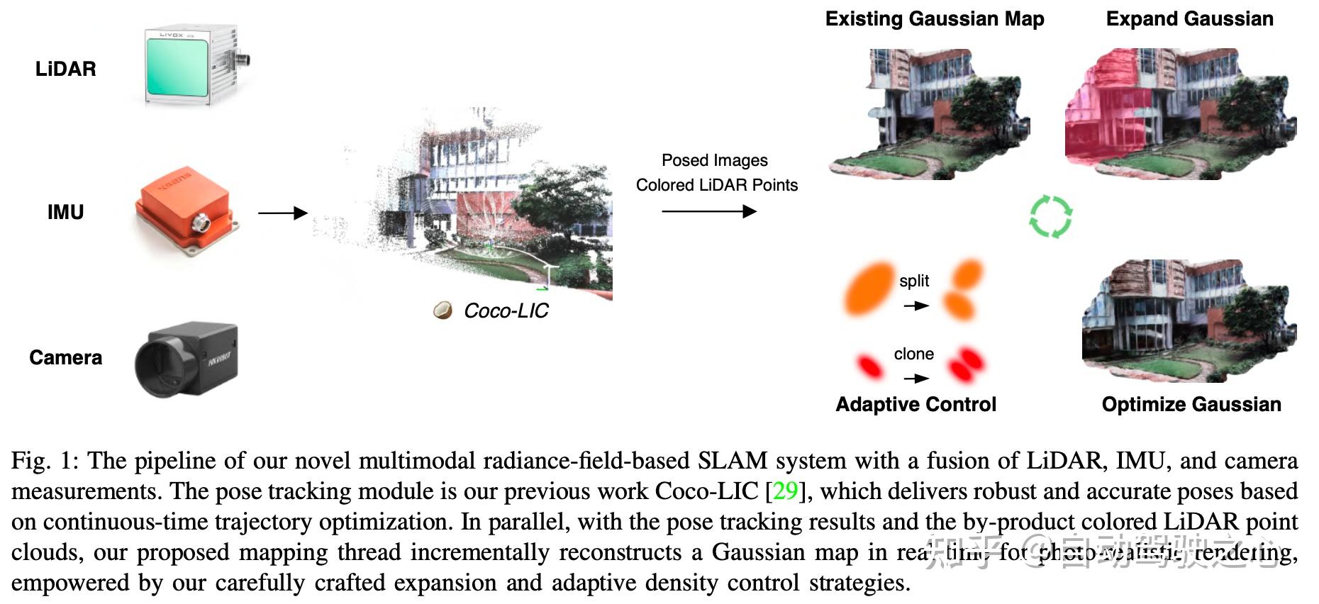 Gaussian-LIC：首个LiDAR-IMU-Camera融合的3DGS-SLAM系统 - 知乎