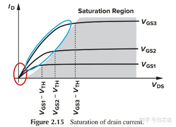 MOS晶体管级level shifter实用原理解析 - 知乎