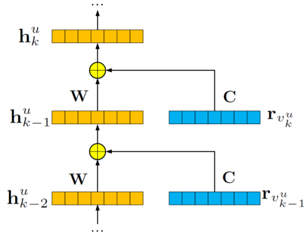 Multi Behavioral Sequential Prediction With Recurrent Log Bilinear Model阅读笔记 知乎
