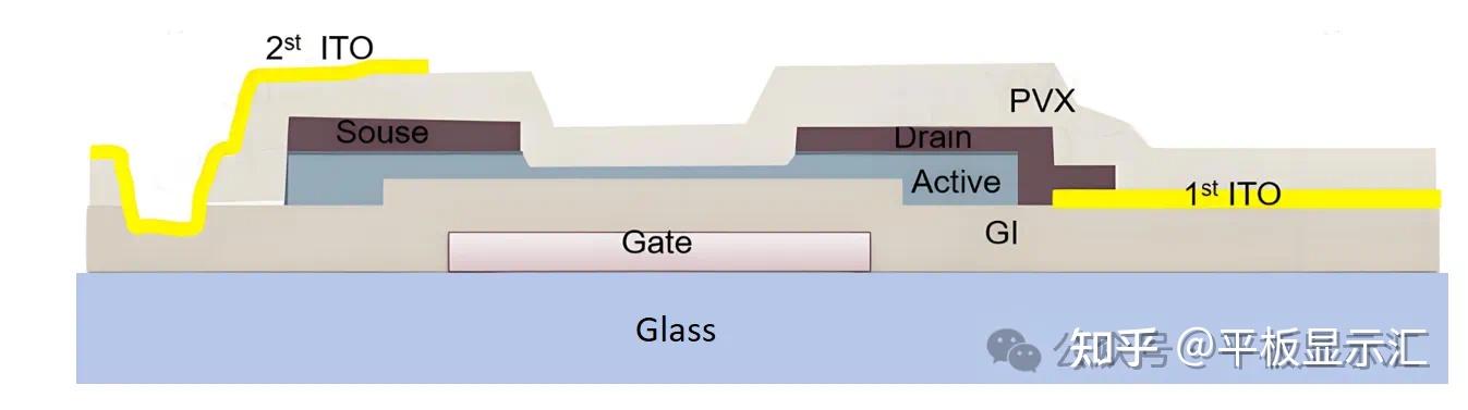 【技术干货】一文读懂液晶显示面板 TFT-LCD Array阵列工艺（6000字详解） - 知乎