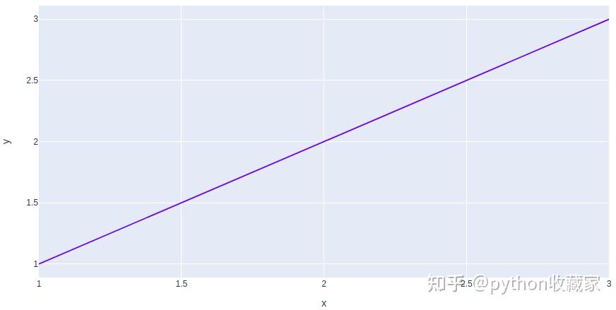 Python库Plotly学习笔记 - 知乎