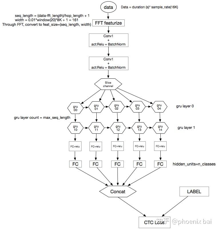 deepspeech网络结构详解 - 知乎