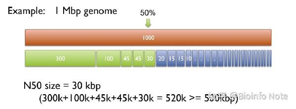 第五章 序列拼接和短序列比对 - 知乎