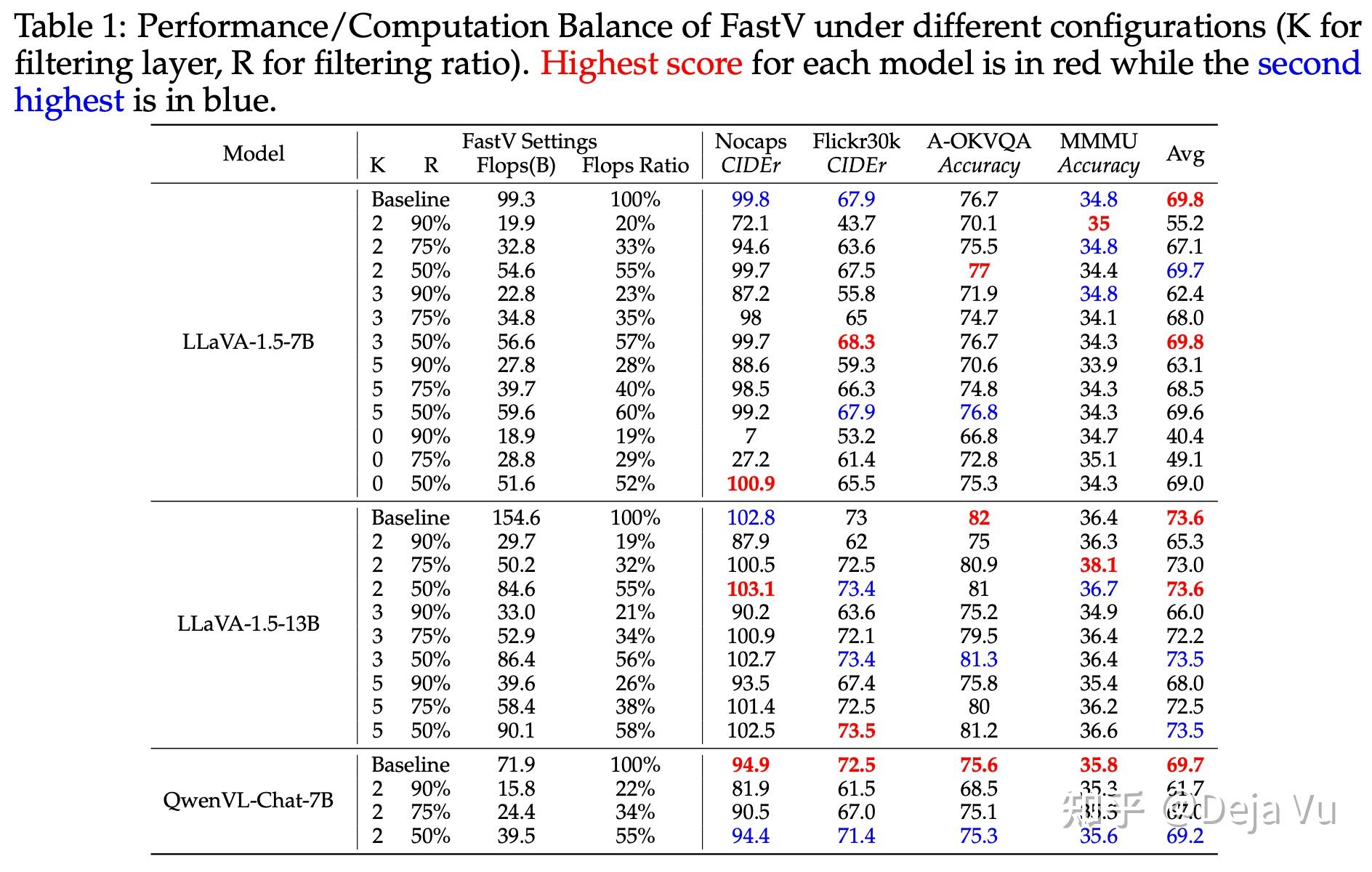Token剪枝方法二-FastV - 知乎