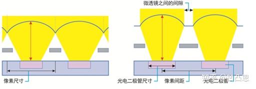 Camera 模组之 Micro Lens 篇 - 知乎