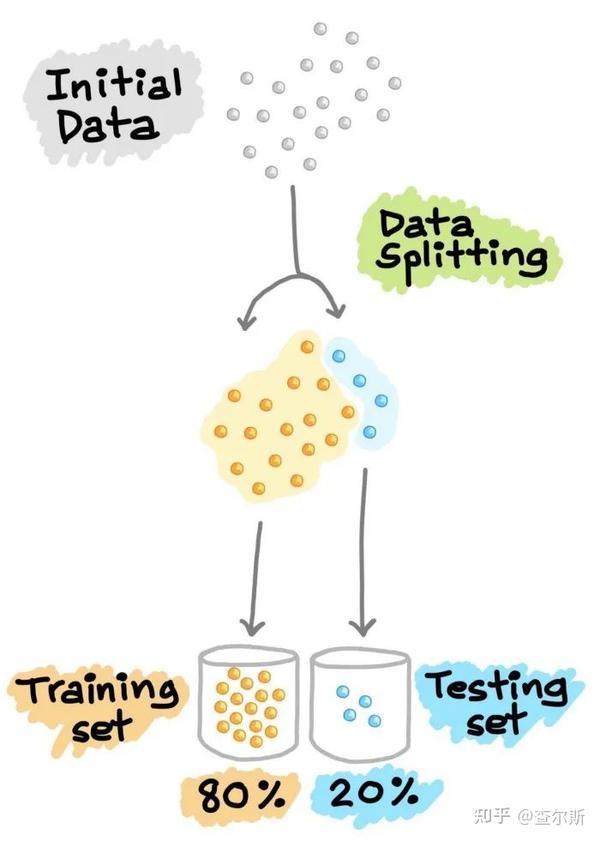 模型训练相关知识 | 以visdrone训练yolov5为例 - 知乎