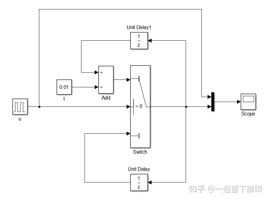 Simulink中计时器的5种实现方式 - 知乎