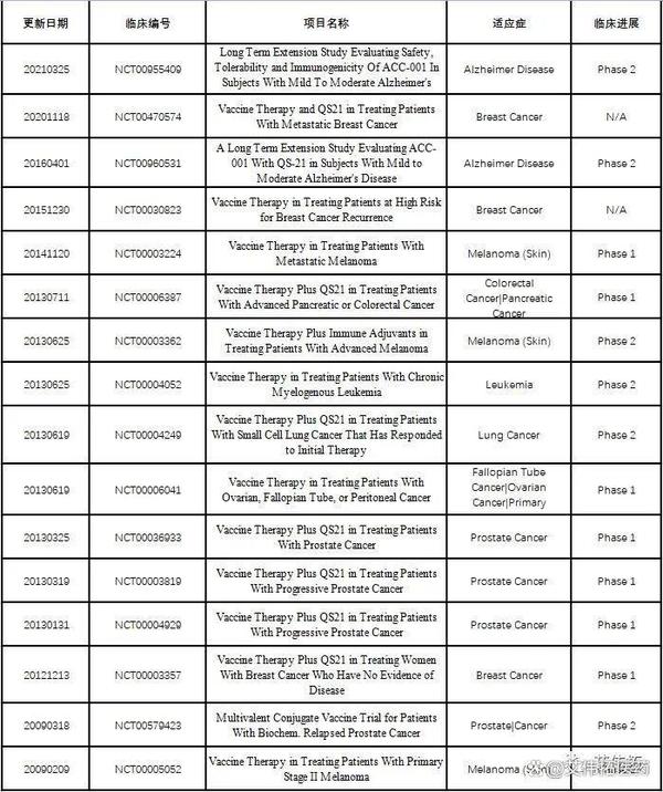 QS-21的发展及临床应用（强悍的QS-21） - 知乎