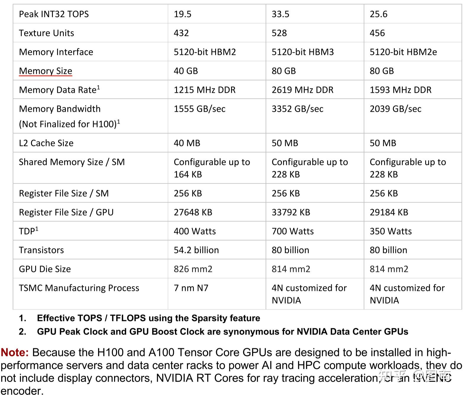GPU历代架构概览 - 知乎