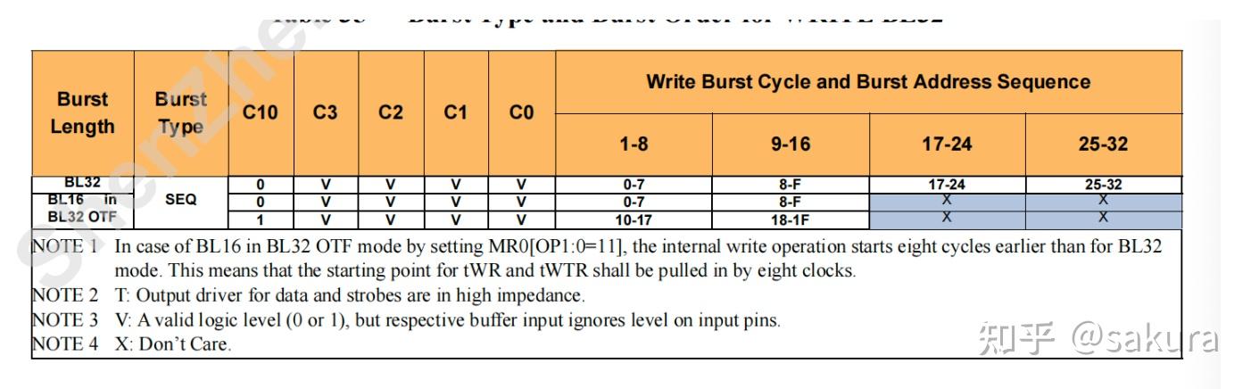 JEDEC D5 Chapter4_Section2 - 知乎