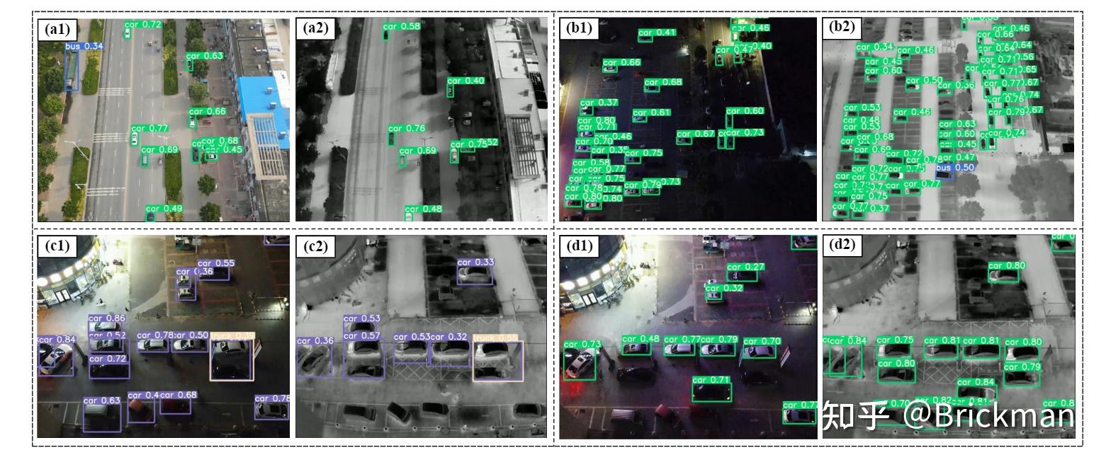 文献阅读：Dual-YOLO Architecture from Infrared and Visible Images for Object ...