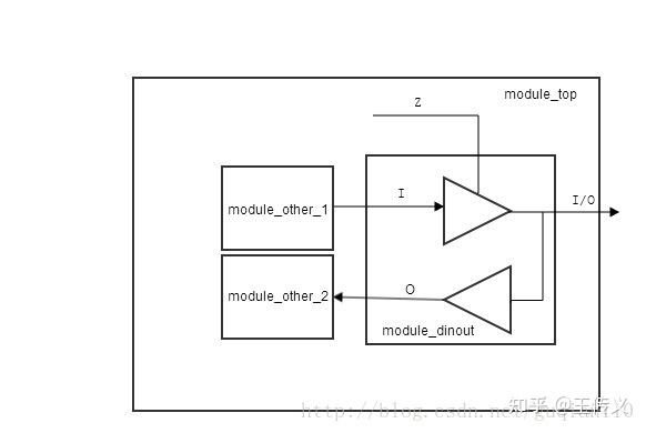 Soc系统设计,基于or1200开源软核处理器,modelsim仿真fpga开发板验证通过,最小系统,挂在uart,gpio,timer等外设