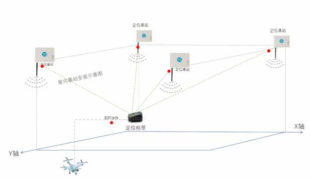 物联网技术讲解：室内定位技术（wifi、蓝牙ble、zigbee、uwb） 知乎 