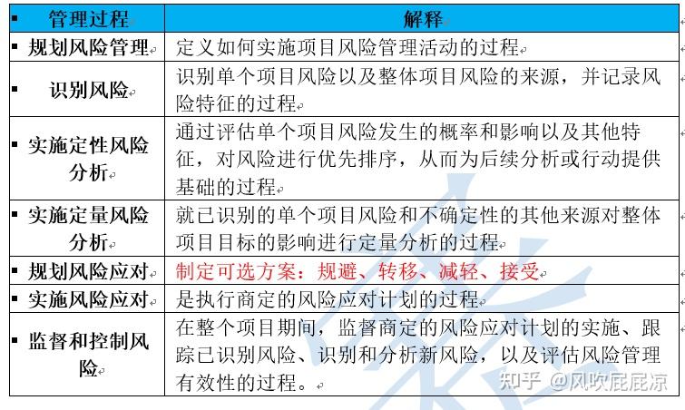 2022年NPDP认证考试知识点解析33：项目管理 - 知乎