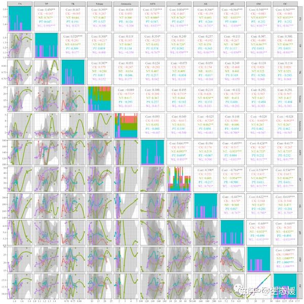 R统计绘图-多变量相关性散点矩阵图(GGally::ggpairs()) - 知乎