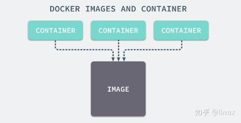一文弄懂Docker核心技术与实现原理，值得收藏 - 知乎