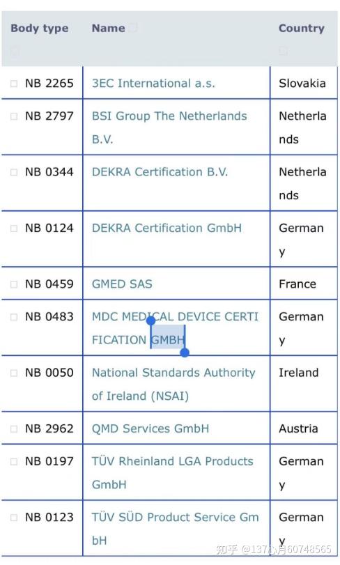 IVDR CE认证的IVR codes是什么？ - 知乎