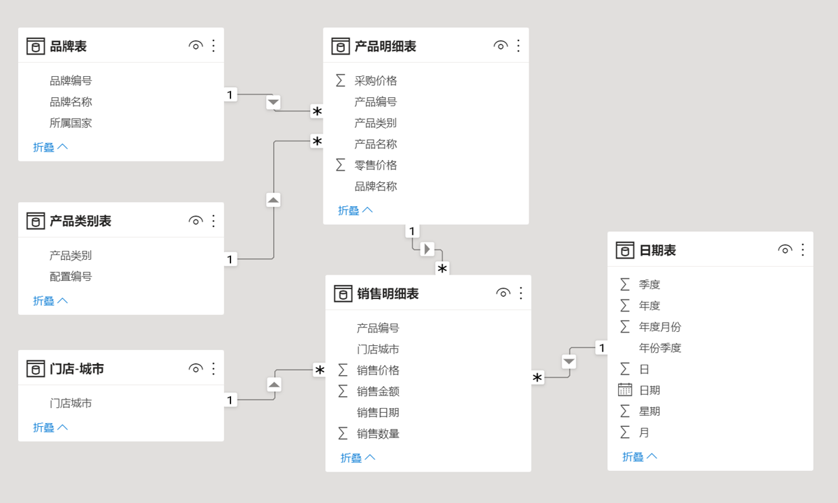 FILTER POWER BI 