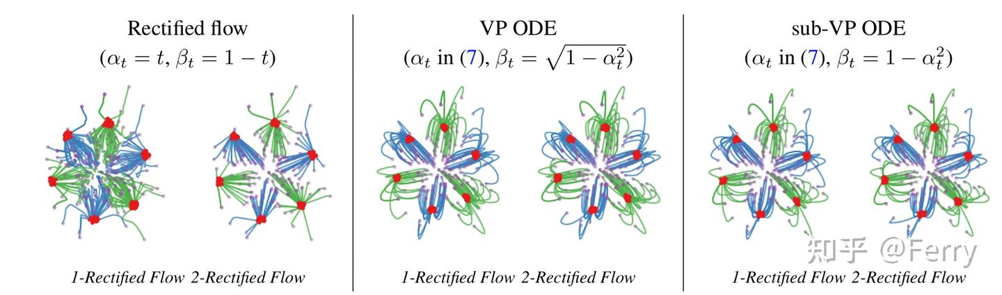 Rectified Flow解读 - 知乎