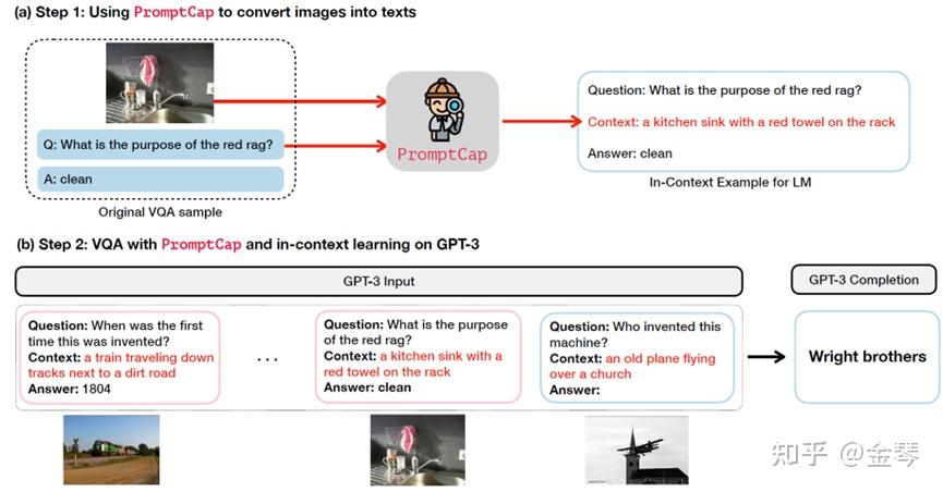 ICCV/CVPR/Arxiv 2023最新论文分享 - 知乎