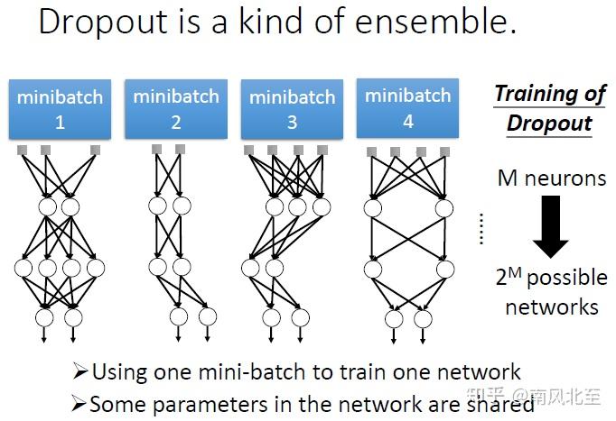 深度学习训练技巧：ReLU、Maxout、Softmax、Early Stopping、Weight decay、Dropout - 知乎