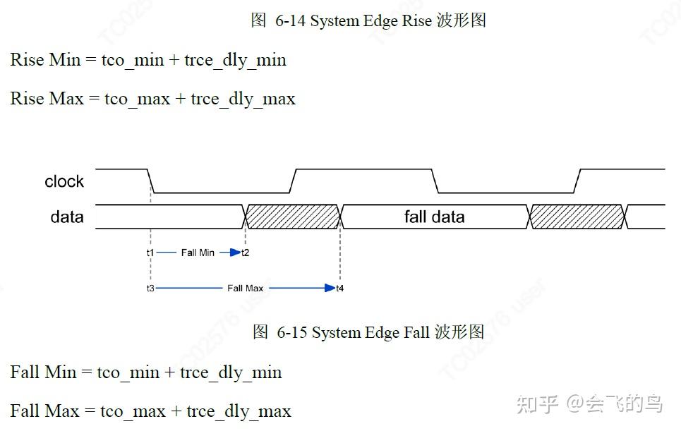 紫光PDS之set_input_delay约束详解（一） - 知乎