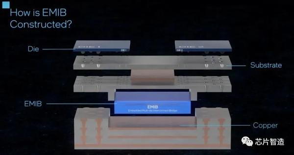 2.5D封装与3D IC封装主流产品介绍 - 知乎