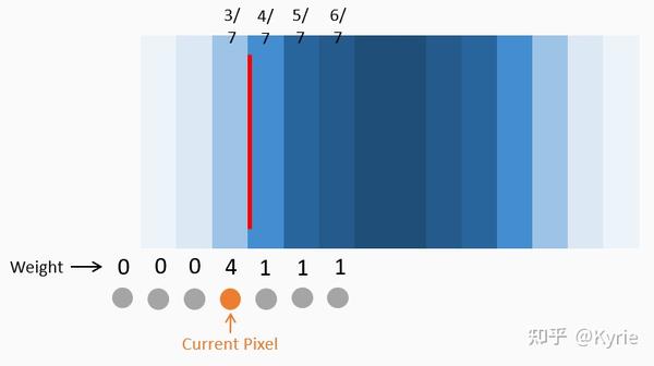 Unreal Motion Blur - 知乎