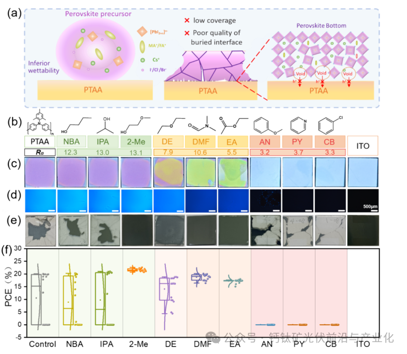 JACS & Nano Energy 关于PTAA润湿性改造 - 知乎