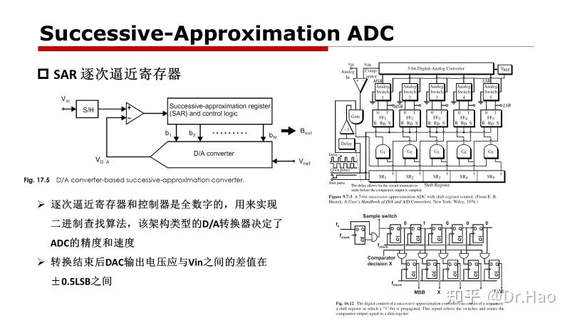 Successive-Approximation ADC (SAR ADC)知识分享 - 知乎