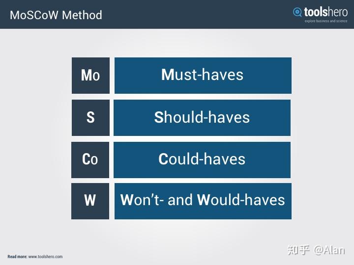 一些常用的矩阵关系图 Matrix - 知乎