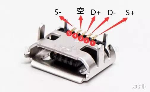 常见USB引脚定义一览 - 知乎