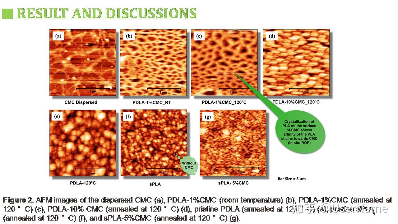 聚D—乳酸（PDLA）和聚L—乳酸（PLLA） - 知乎