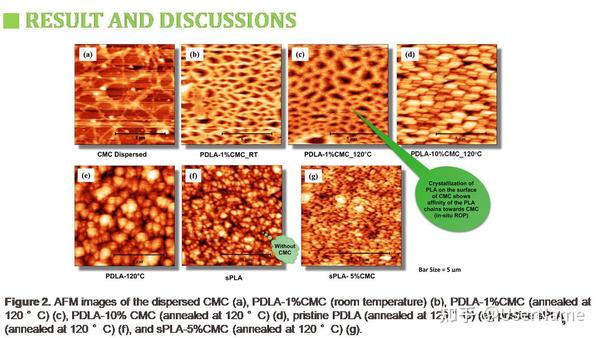 聚D—乳酸（PDLA）和聚L—乳酸（PLLA） - 知乎