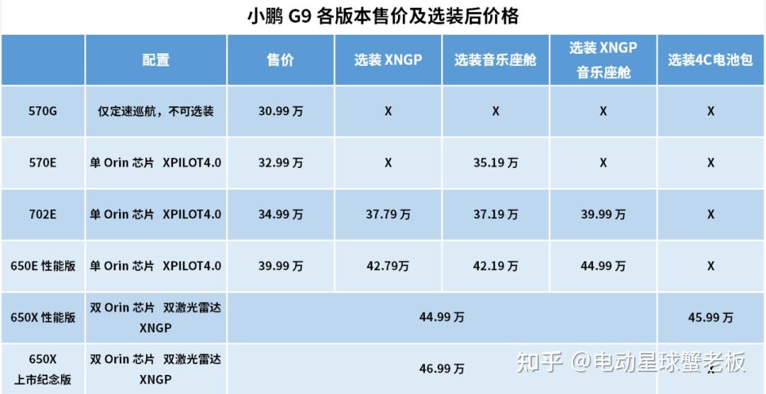 「9」后问小鹏： 怎么看 L8，有没有焦虑，G9 靠什么卖过奥迪 Q5？ - 知乎