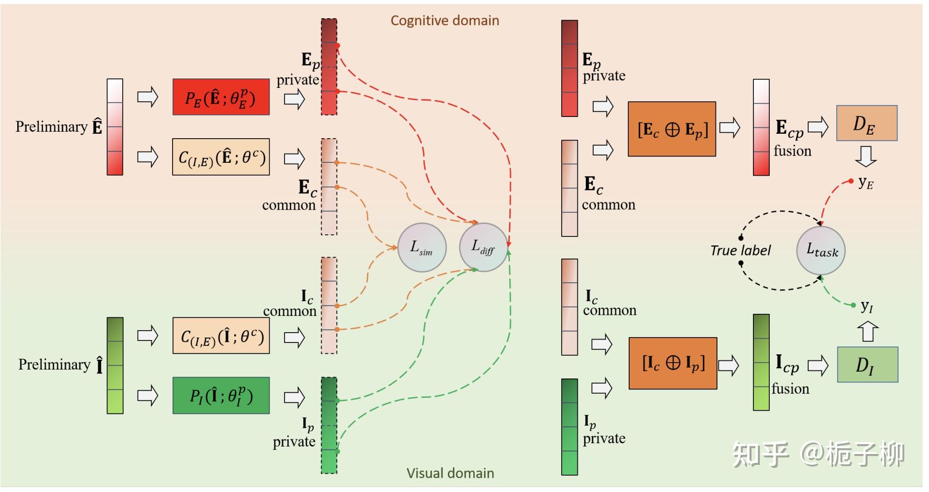 多模态情绪识别调研 - 知乎