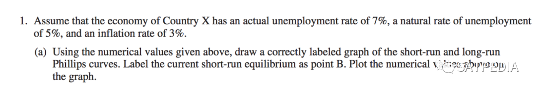 AP宏观经济学：菲利普斯曲线的考点，你掌握了吗？ - 知乎