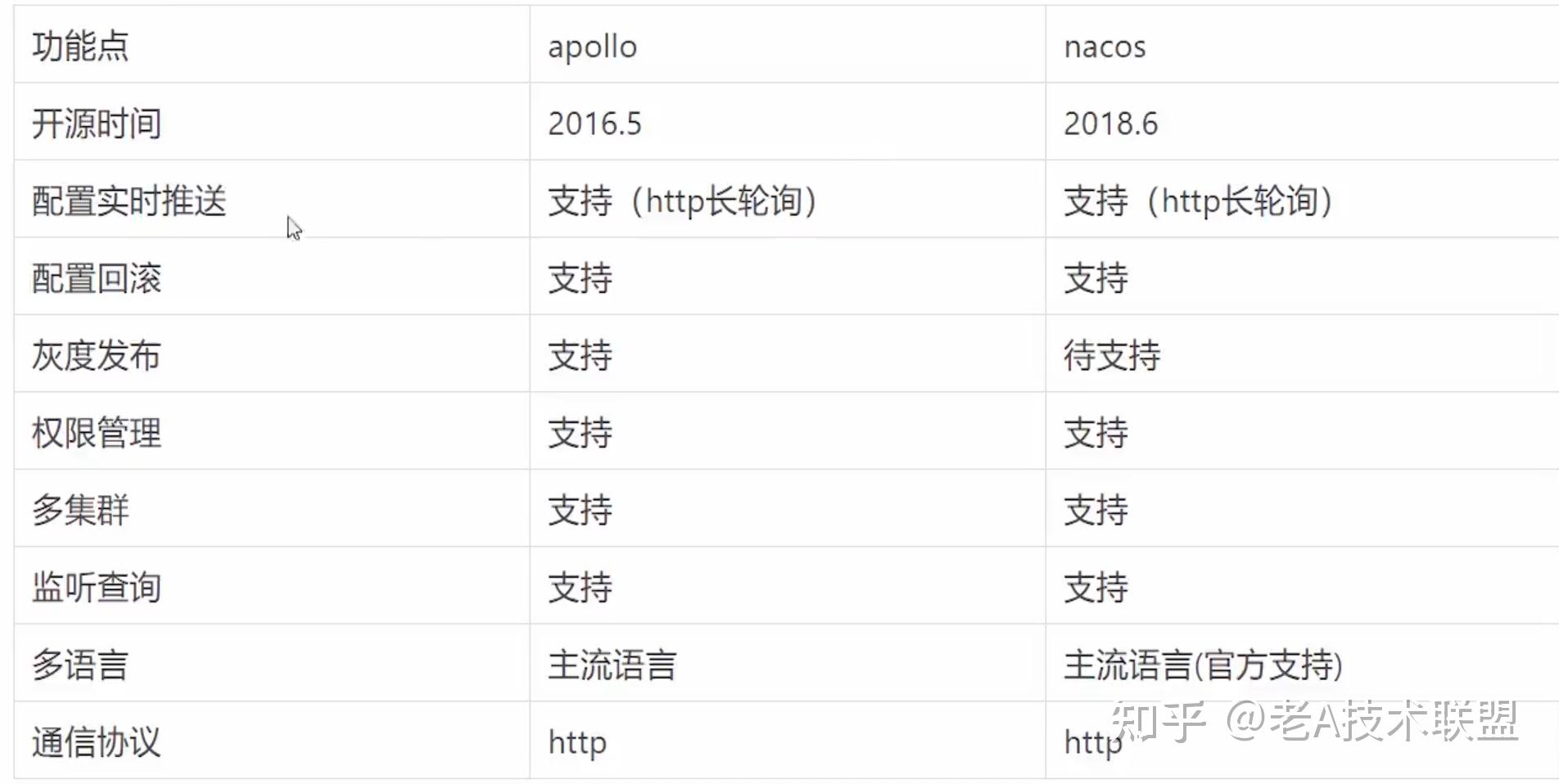 go集成nacos配置中心并读取配置信息 - 知乎