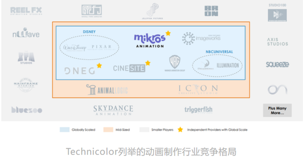 半年收入28亿元的动画公司，Technicolor分拆上市 - 知乎