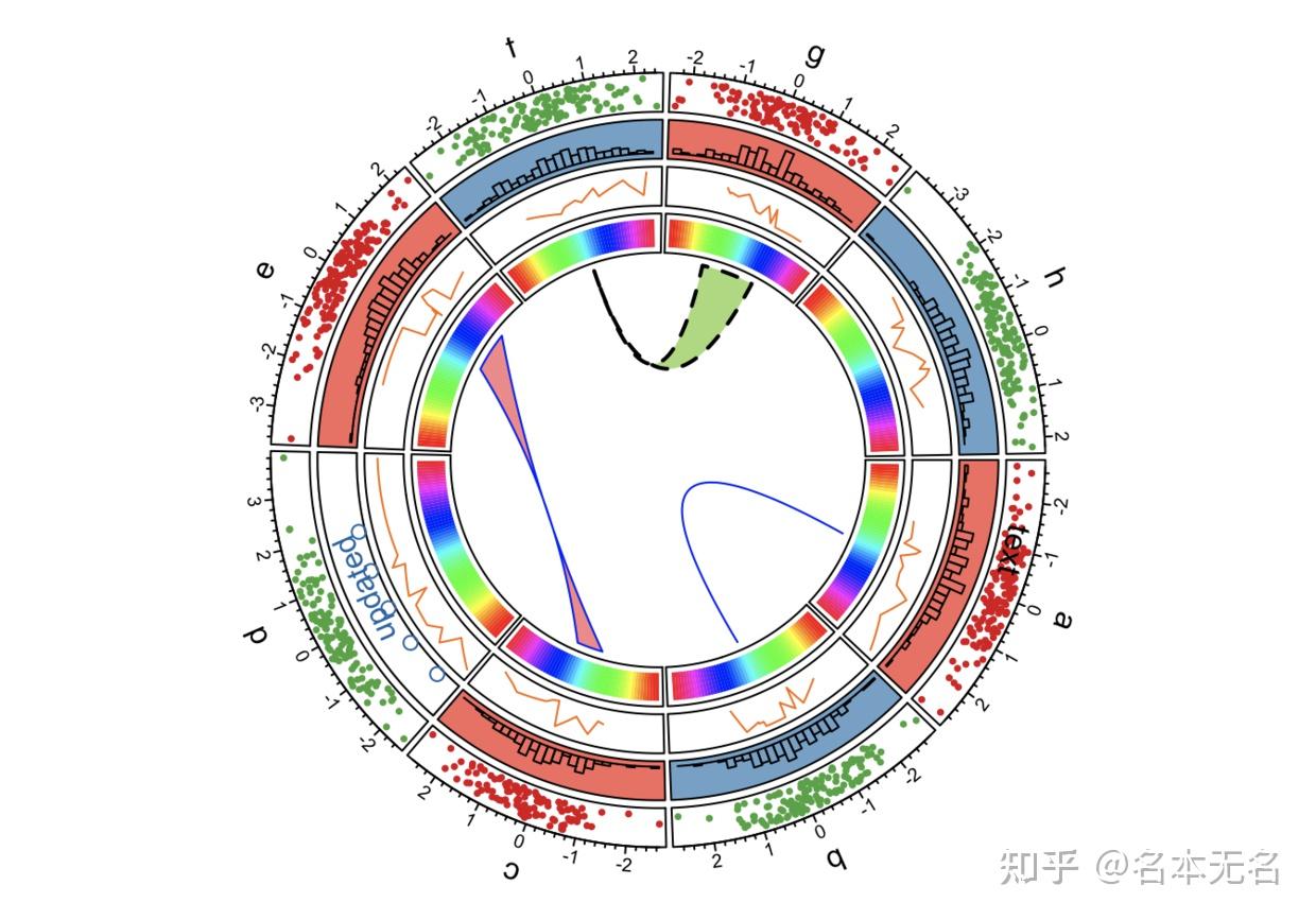 R 数据可视化 —— circlize 简单介绍 - 知乎