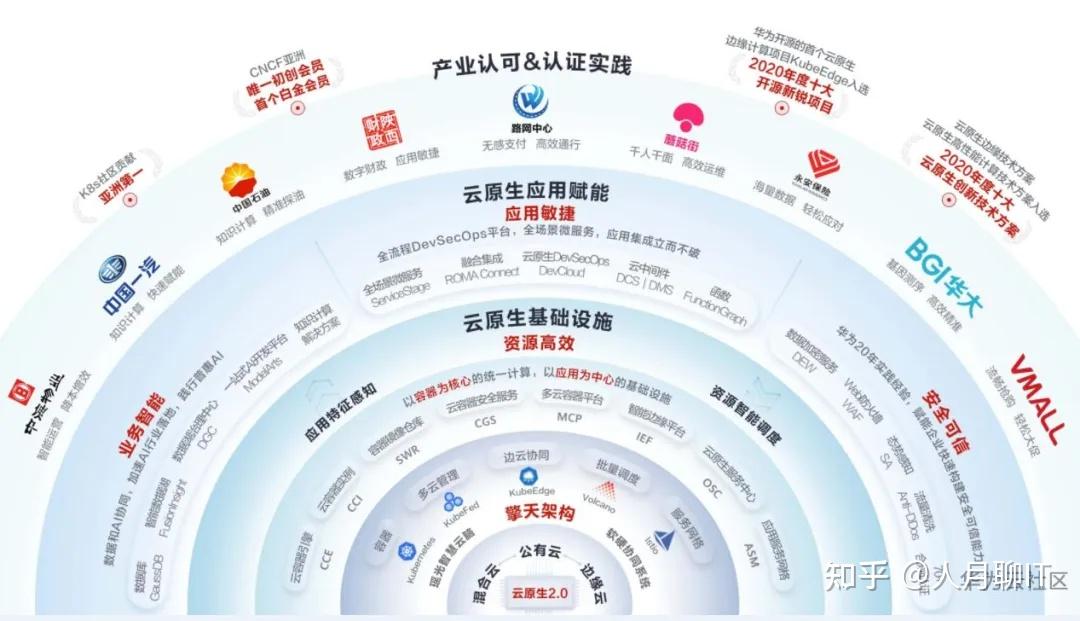 华为自主研发MetaERP全面上线一年，进军国内高端ERP市场是否是误读 - 知乎