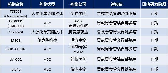 迈杰医学助力CMG901临床试验，推动胃癌精准治疗发展！ - 知乎
